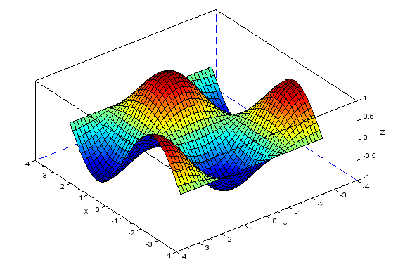 Scilab : I. Fundamentals - Color Images Gallery - Éditions D-BookeR