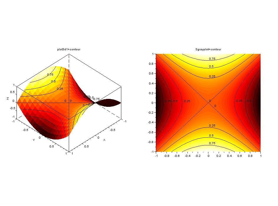 Scilab : I. Fundamentals - Color Images Gallery - Éditions D-BookeR